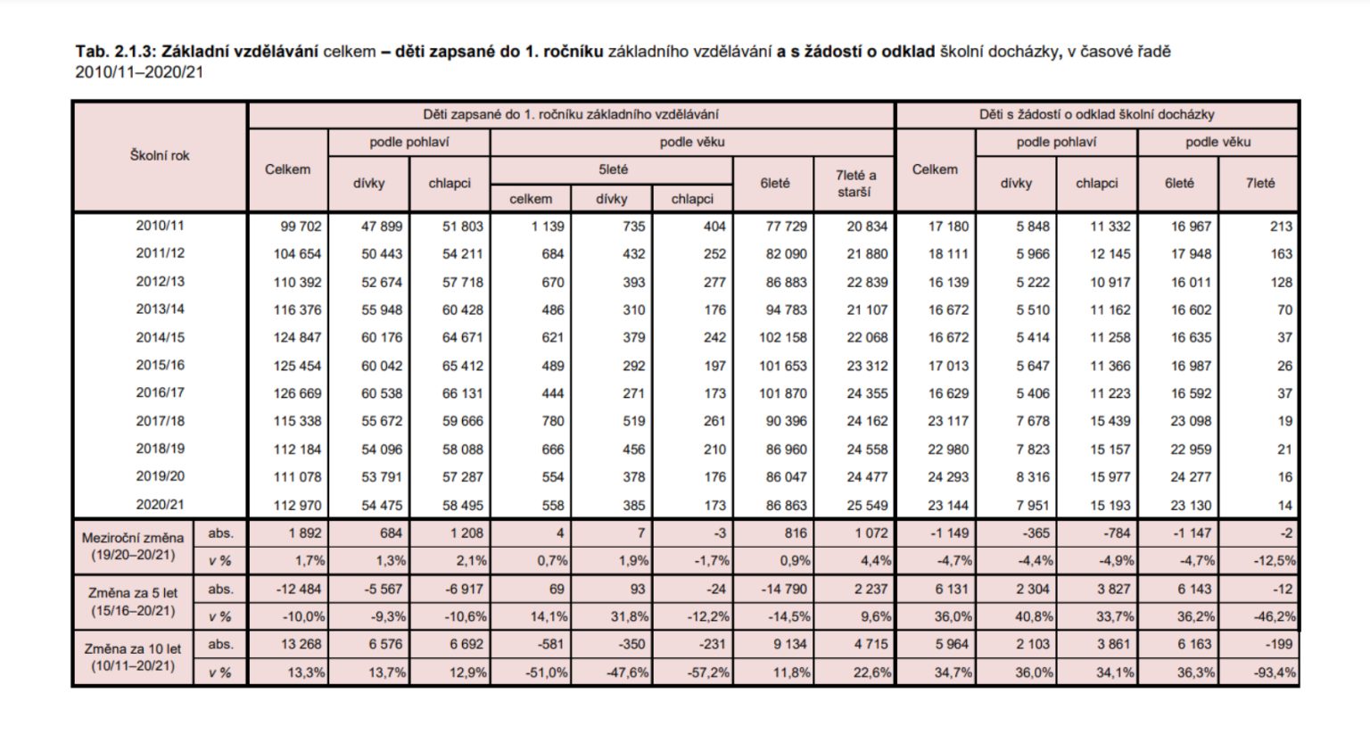 Školní připravenost není otázkou pouze dítěte a rodiny. Podmínky pro ...